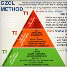 GZCLP: Upper/Lower Split | Boostcamp App